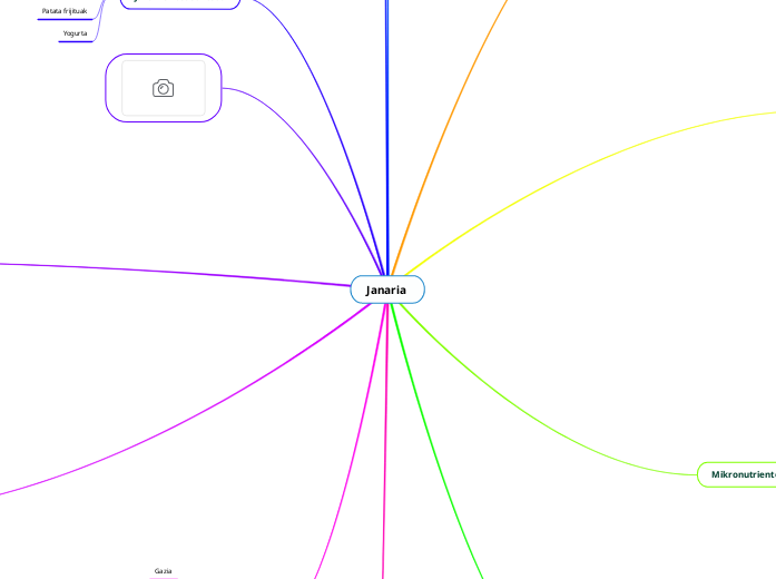 Janaria - Mapa Mental - Amostra